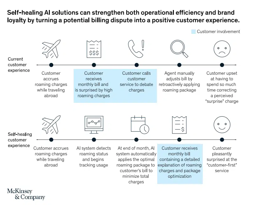 Enhancing Your Customer Experience with Generative AI | IDI Billing ...
