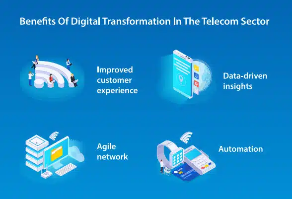 Are You Ready for Digital Transformation in Telecom? | IDI Billing ...