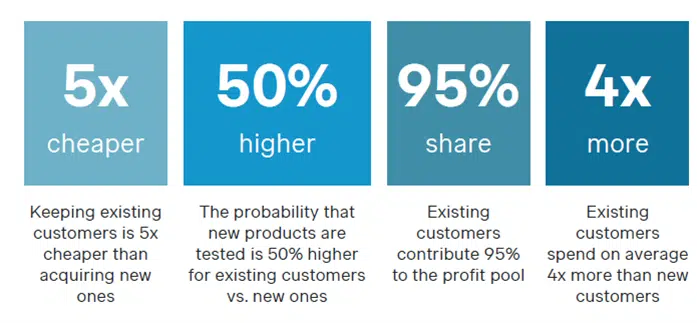 Customer Retention: The Key to Long-Term Telecom Success | IDI Billing ...
